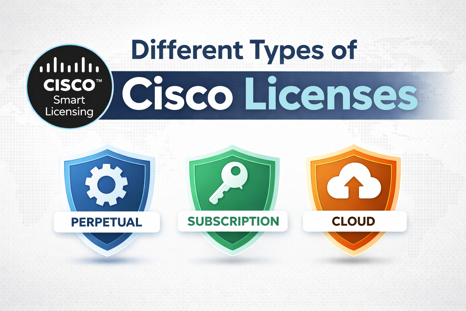 Cisco Licenses | Cisco Licensing Explained | ORM Systems